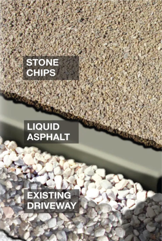 PSA Chip and Seal - Midland, MI - PSA Chip and Seal - Tar and Chip ...